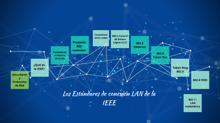 Los estándares de la conexión LAN de la IEEE by brenda cast on Prezi