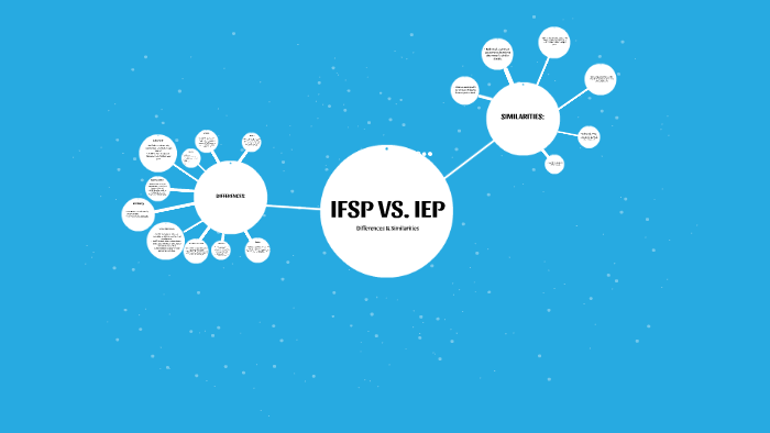 IFSP VS. IEP by Samantha Gibson on Prezi