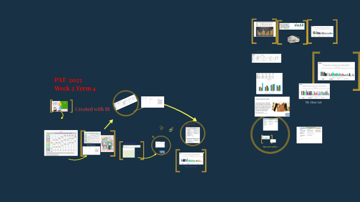 Naplan 2021 by duncan begg on Prezi