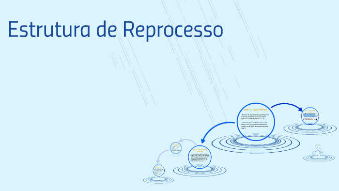 Estrutura de Reprocesso by on Prezi