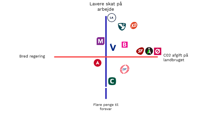 Positioneringskort by Casper Overgaard on Prezi