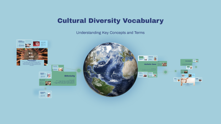Cultural Diversity Vocabulary by Camila Cuevas on Prezi