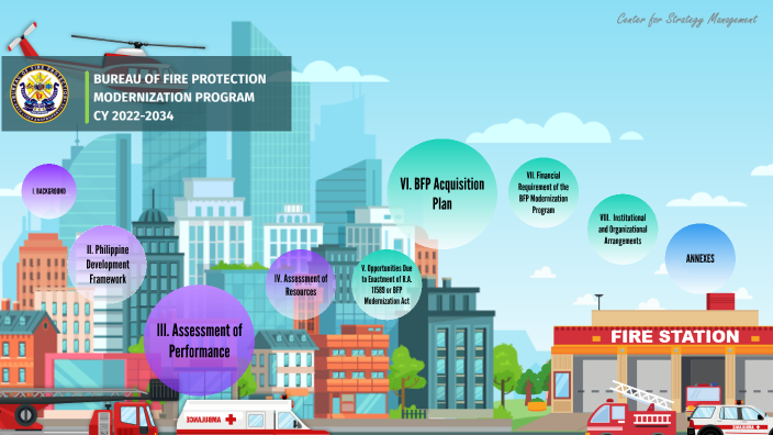 BFP MODERNIZATION PROGRAM V2 by Center For Strategy Management on Prezi