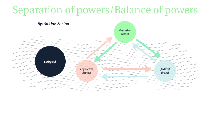 separation of powers/balance of powers by Sabine Encina on Prezi