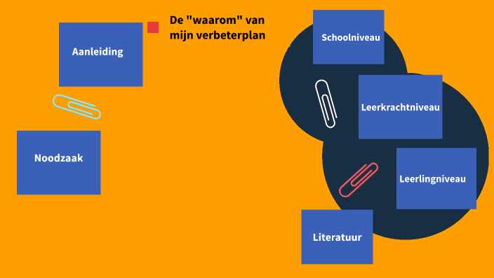 De "waarom" van mijn verbeterplan by on Prezi