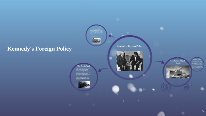 Kennedy's Foreign Policy by on Prezi