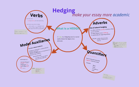 Hedging by Stephen Wu on Prezi