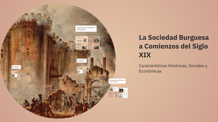 La Sociedad Burguesa a Comienzos del Siglo XIX by tomas escobar rivas on Prezi