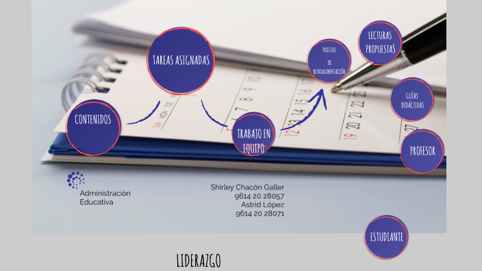 LIDERAZGO by Shirley Chacon Galler on Prezi