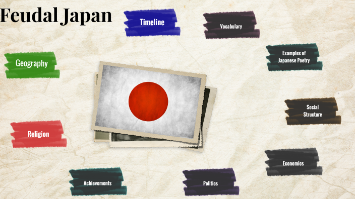 Feudal Japan - 7th Grade - Vikram Kulkarni by Vikramaditya Kulkarni on ...