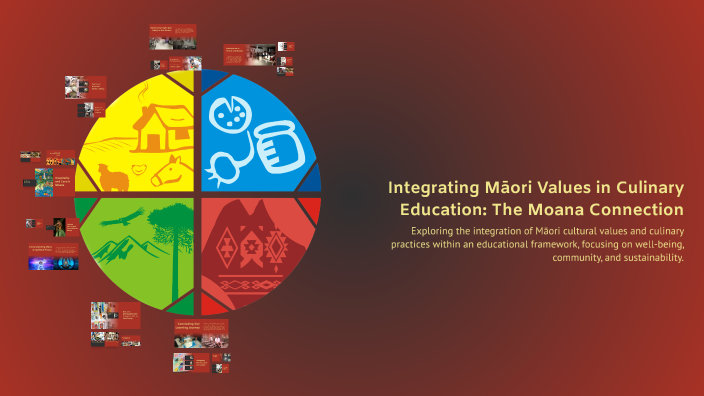 Integrating Māori Values in Culinary Education: The Moana Connection by ...