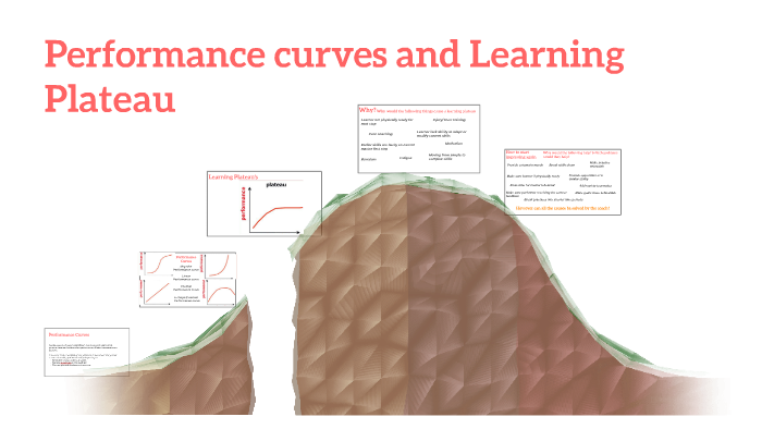 Performance curves and Learning Plateau by James Trott on Prezi
