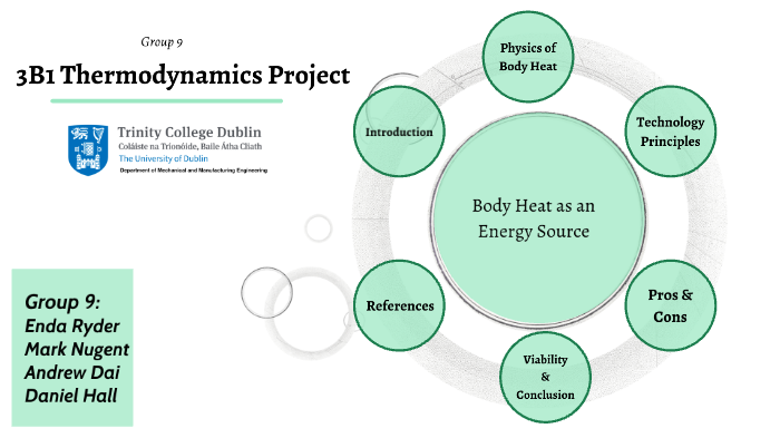 3B1 Body Heat Energy by Mark Nugent on Prezi