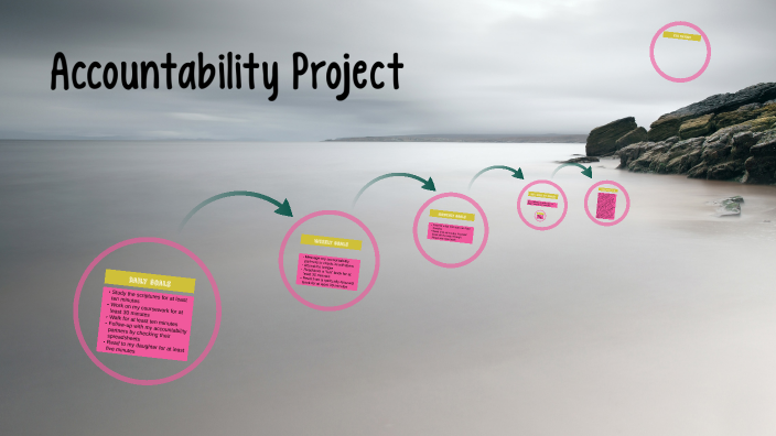 Accountability Project by Annina Waldron on Prezi