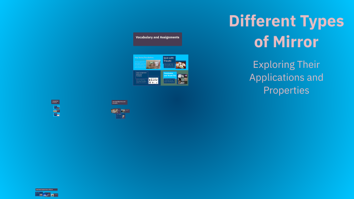 Different Types of Mirror by sumayya Palakkal on Prezi