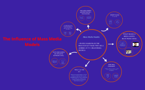 Mass Media Models by Kimberly Mayoral on Prezi