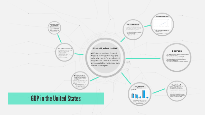 GDP Growth in the United States by Christy Doan