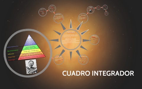 CUADRO INTEGRADOR by Mario Lopez on Prezi