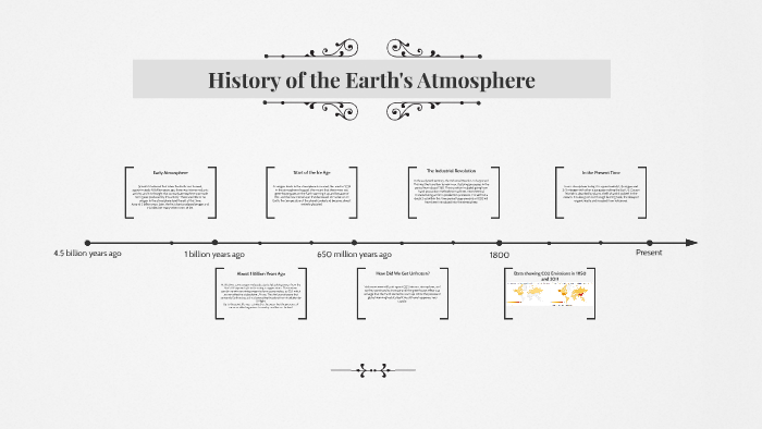 History of the Earths Atmosphere by Dan Legg on Prezi