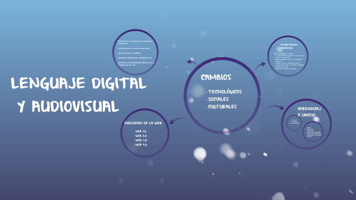 lenguaje digital y audiovisual y by marina belen sanchez on Prezi