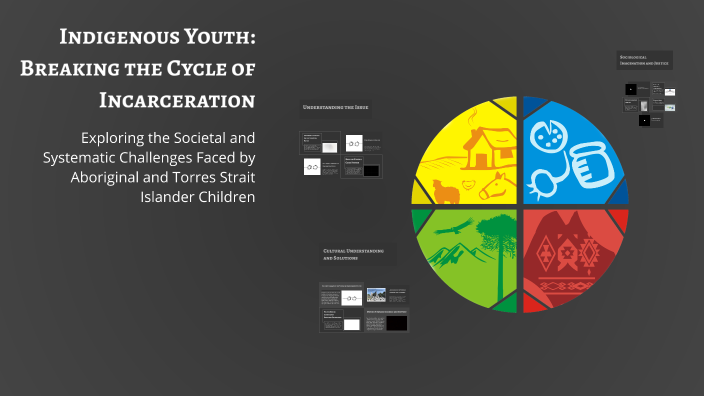 Indigenous Youth: Breaking the Cycle of Incarceration by eldrige gyam ...