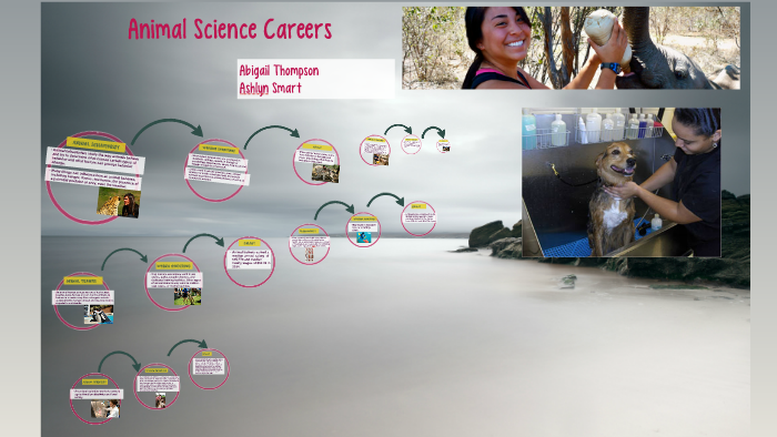 Animal Science Careers by Abigail Thompson on Prezi