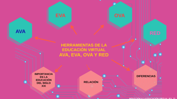 AVA, EVA, OVA, RED by 8042310074 LUZ ANGELICA CARRIL ESTUDIANTE ACTIVO ...