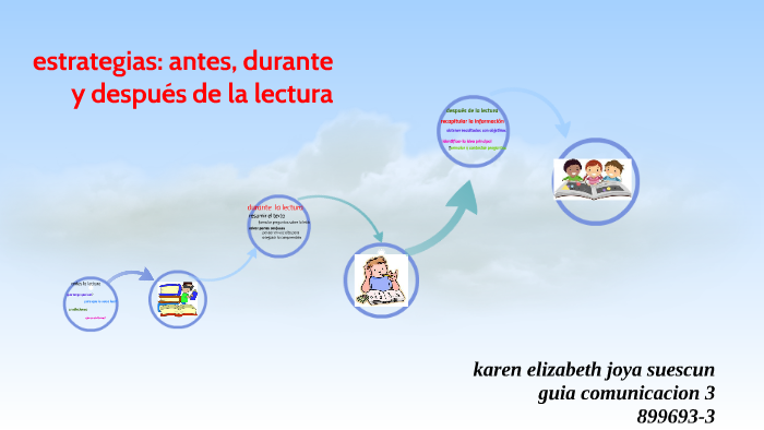 estrategias: antes, durante y después de la lectura by karen joya on Prezi