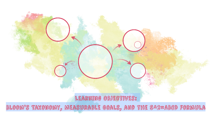 Learning Objectives: Bloom's Taxonomy, Measurable Goals, and the S^2 ...