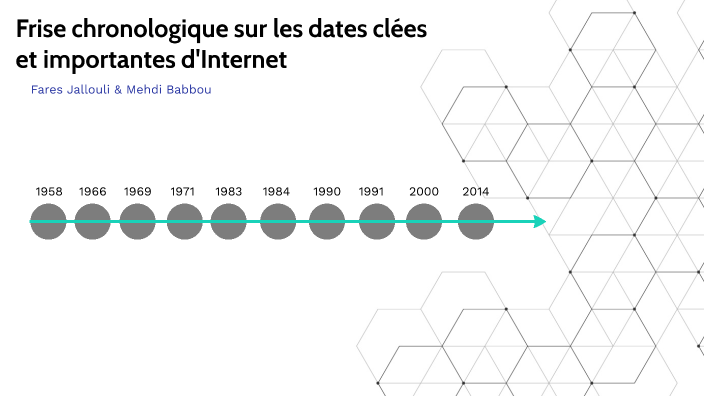 Frise chronologique sur les dates clées et importantes d'Internet by ...
