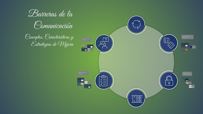 Barreras de la Comunicación by sharoth sepulveda on Prezi