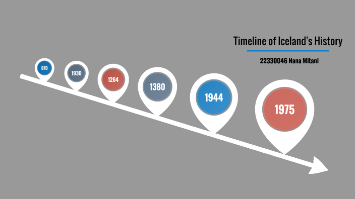 Timeline of Iceland's History by nana mitani on Prezi