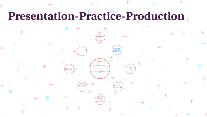 Presentation-Practice-Production by Zita Flores on Prezi