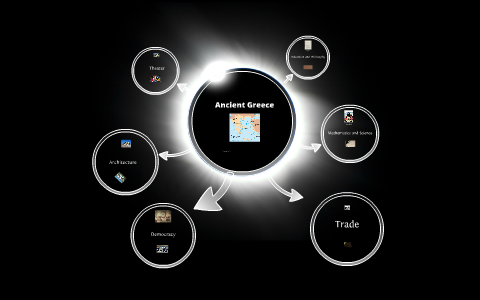 Mind Map - Ancient Greece by Mr. Worm on Prezi