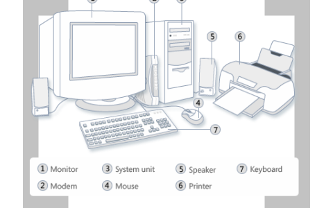 Computer exploded ilustration by Alonso Nakamura on Prezi
