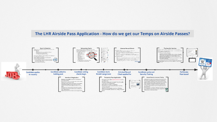 HAL Airside Pass Process by Dal Sandhu on Prezi