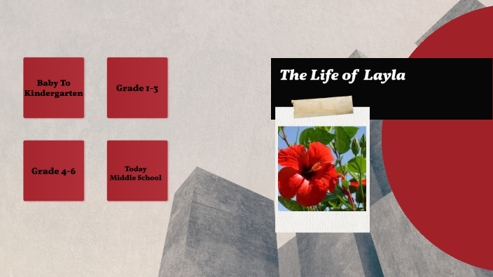 Life of Layla Sanchez Lopez by Layla Sanchez Lopez on Prezi