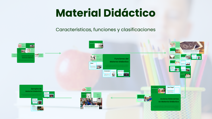 Material Didáctico by EDGAR HERNANDEZ MONTEZ DE OCA on Prezi