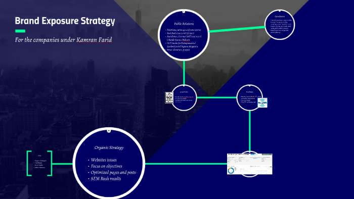 Brand Exposure Strategy by on Prezi