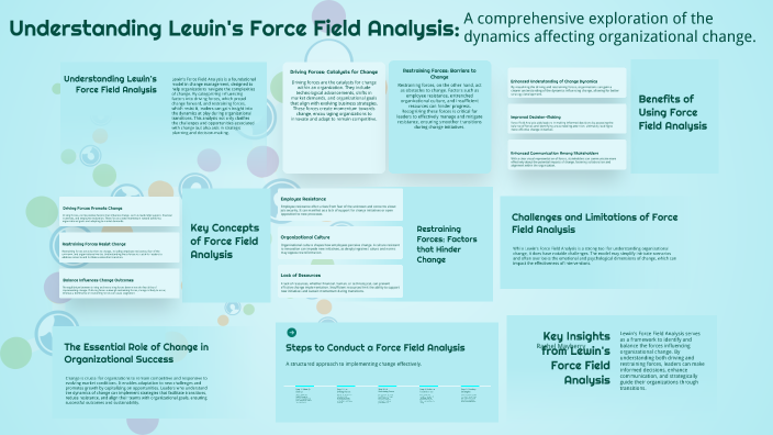 Understanding Lewin's Force Field Analysis by Rachel Mayberry on Prezi