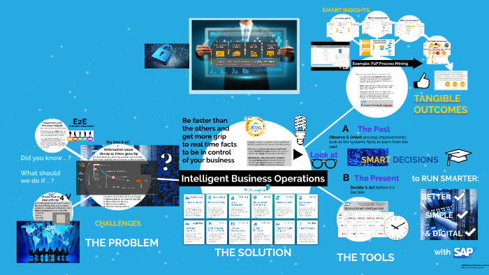 Intelligent Business Operations by Alfredo Mancini