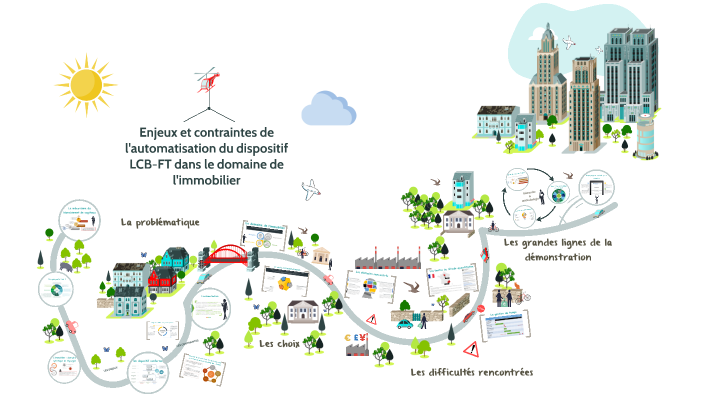L'automatisation du dispositif LCB-FT dans le secteur immobilier by Armelle LASSERON on Prezi