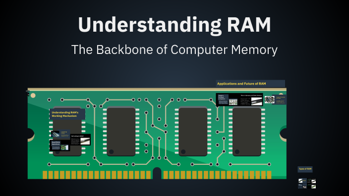 Understanding RAM by Ryder Delikowski on Prezi