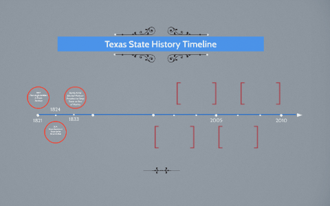 Texas State History Timeline by B T on Prezi