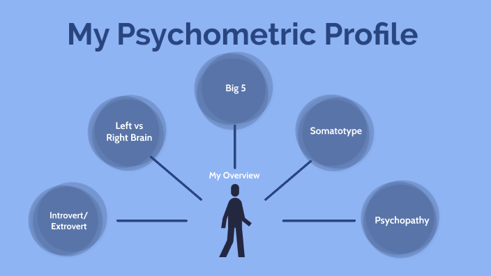 Psychometric Test Profile Samuel by Samuel Balbas on Prezi