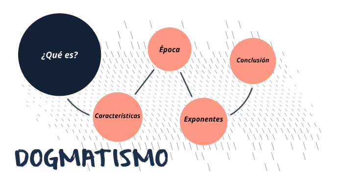 DOGMATISMO by Laura Bermudez on Prezi