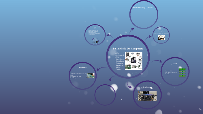 Bestandteile des Computers by Allison CHEN on Prezi