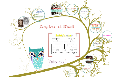 Angkan ni Rizal by Reine Star on Prezi