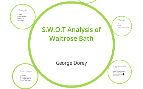 S.W.O.T Analysis of Waitrose Bath by George Dorey on Prezi