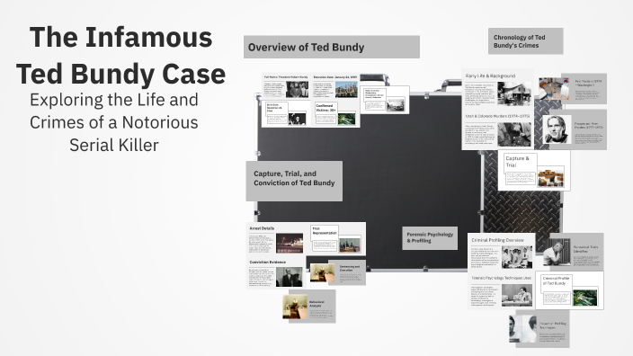 The Infamous Ted Bundy Case by Aarsheyee Poudyal on Prezi